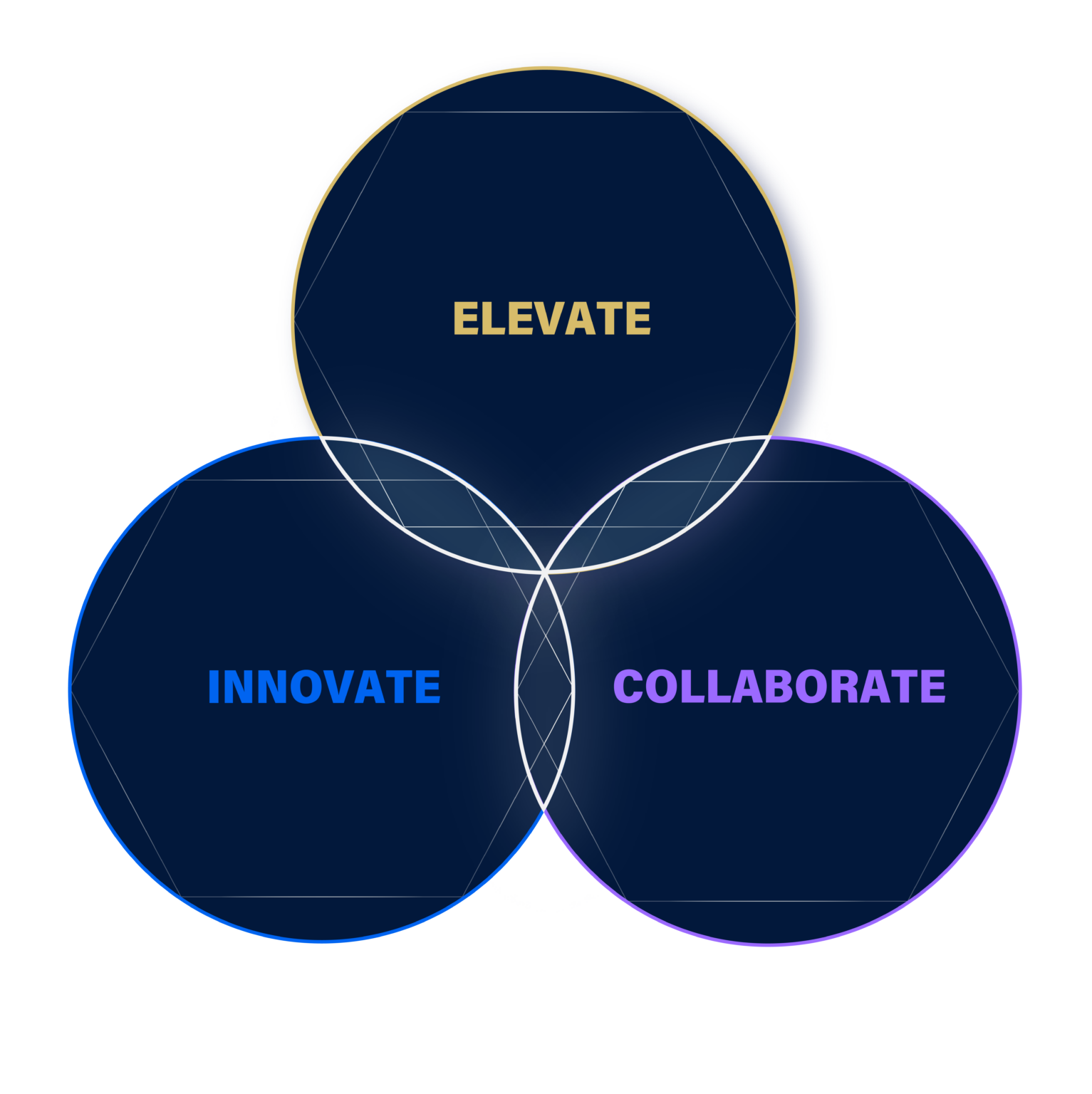 About Wharton - The Wharton School